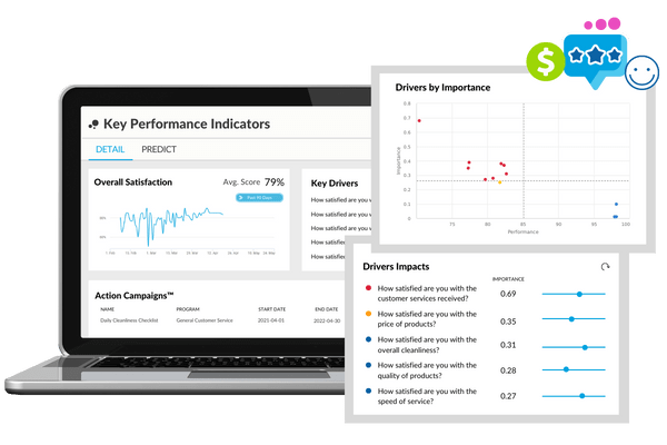 Predictive Analysis | CX Analytics | Intouch Insight Predictive Analysis | CX Analytics | Intouch Insight